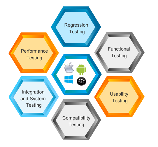 Mobile Application Testing - MindQ Software Solutions