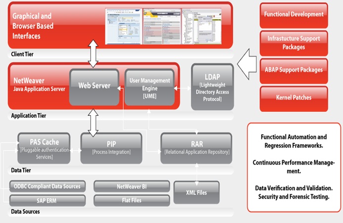 SAP-Testing-Picture - MindQ Software Solutions